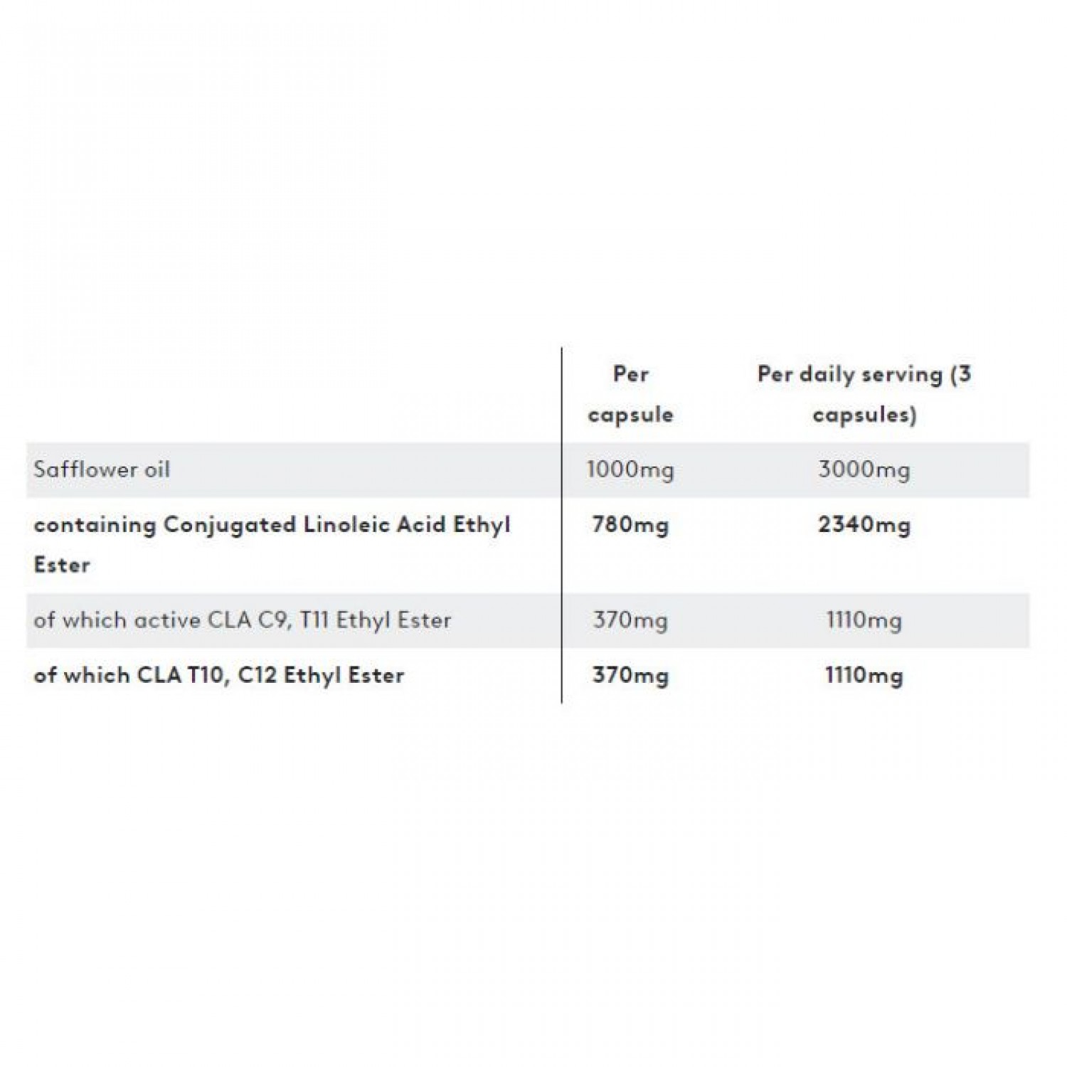 PhD CLA (90 softgels)